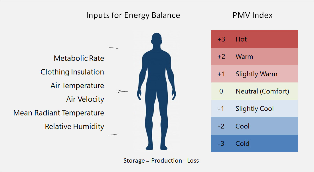 Role Of CFD In Evaluating Occupant Thermal Comfort SimulationHub Blog Role Of CFD In Evaluating Occupant Thermal Comfort SimulationHub Blog
